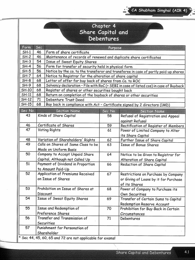Shubham Singhal 2 | PDF