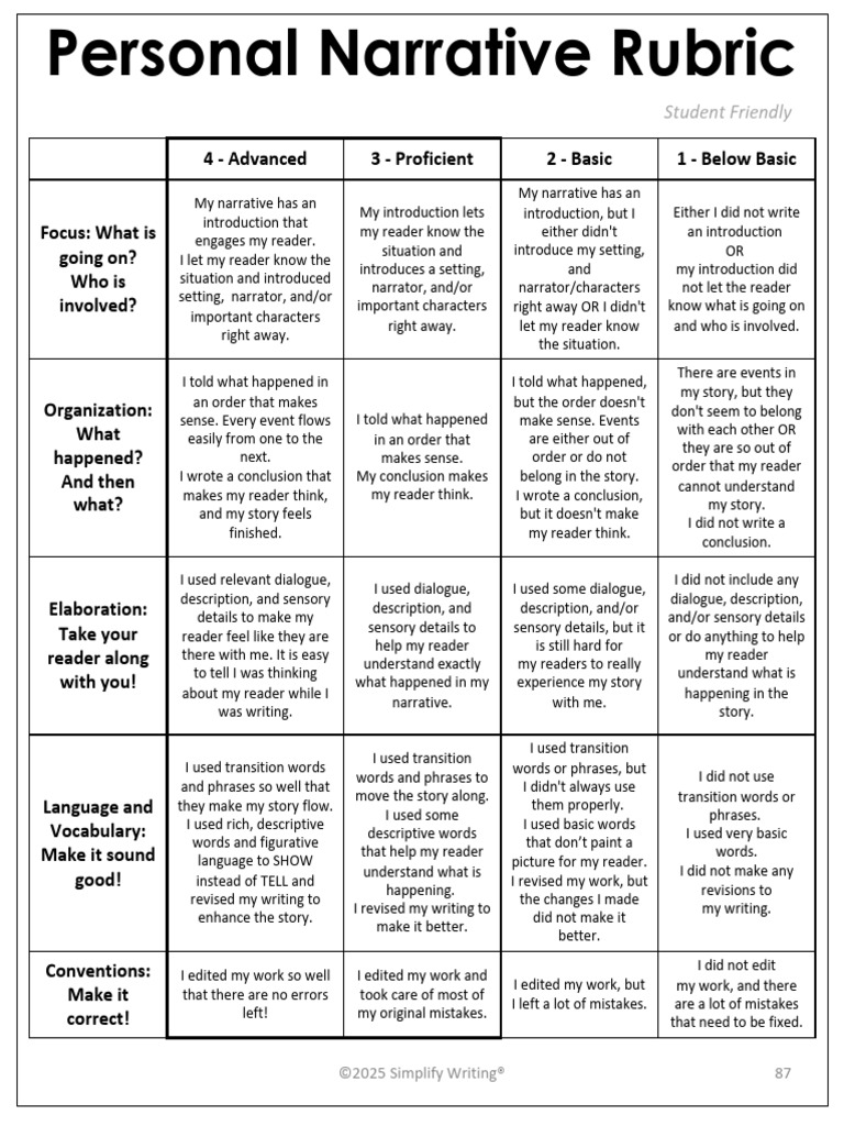 6th Grade Personal Narrative Rubric and Exemplar | PDF | Narrative ...