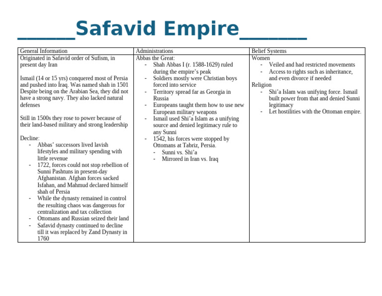 Unit 3 Safavid Empire Graphic Organizer | PDF