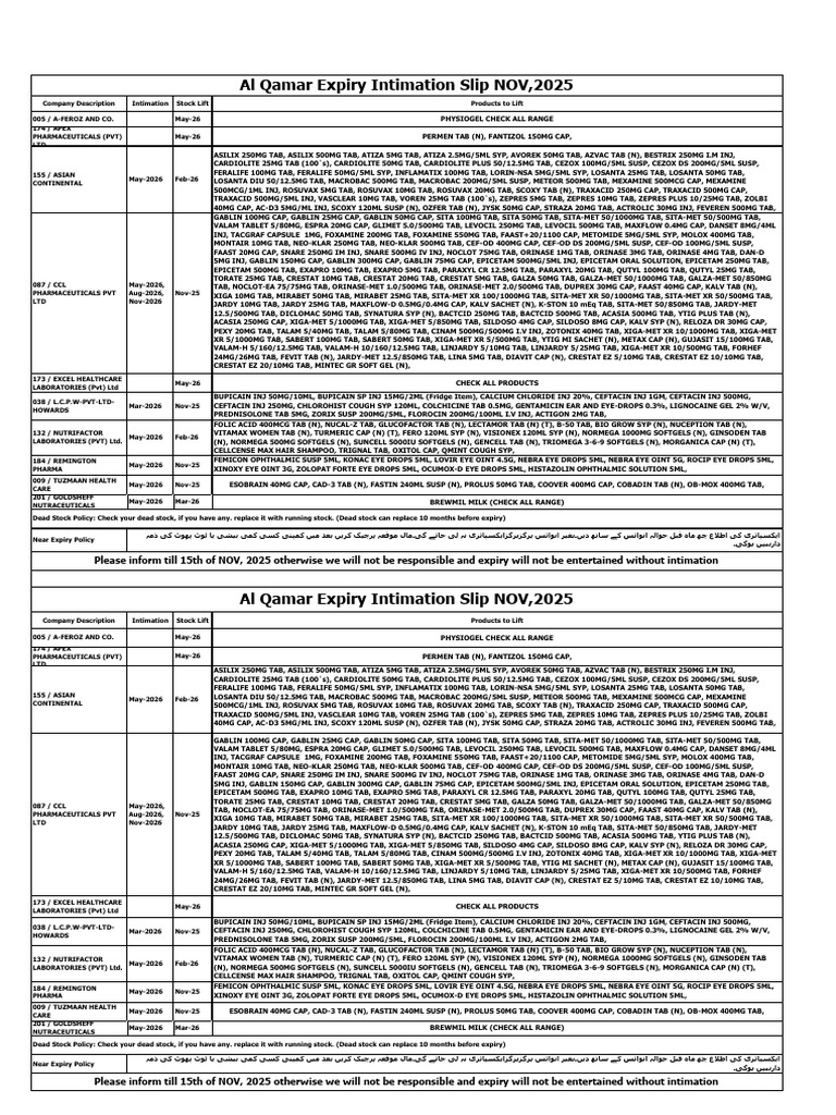 Market Expiry Intimation Slip-NOV-2025 | PDF | Pharmacology