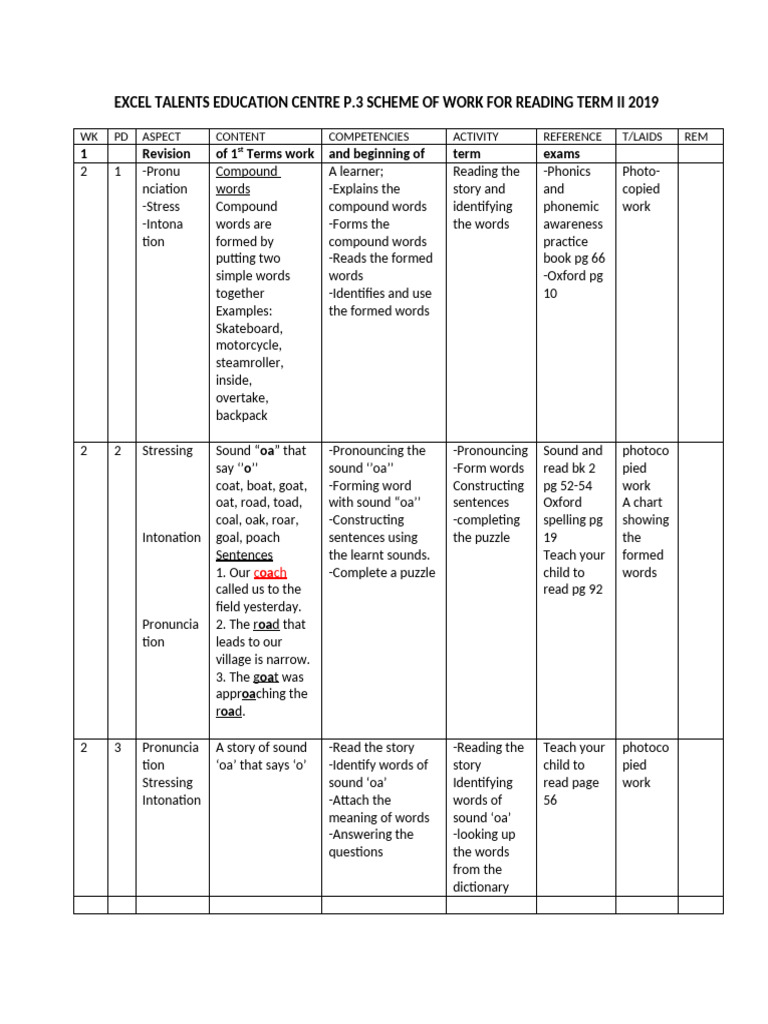 Primary Three Reading Lesson Notes 2014 | PDF | Linguistics | Writing