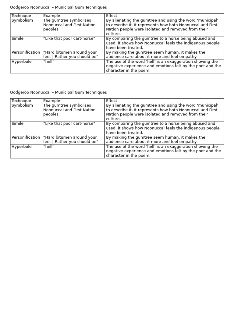 Oodgeroo Noonuccal | PDF