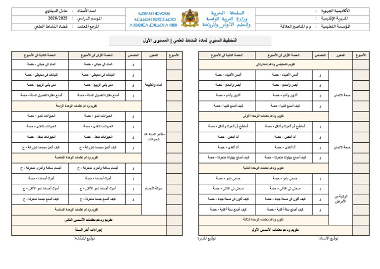 1apg - Repa Activite Scientifique - Fadae - Uule | PDF