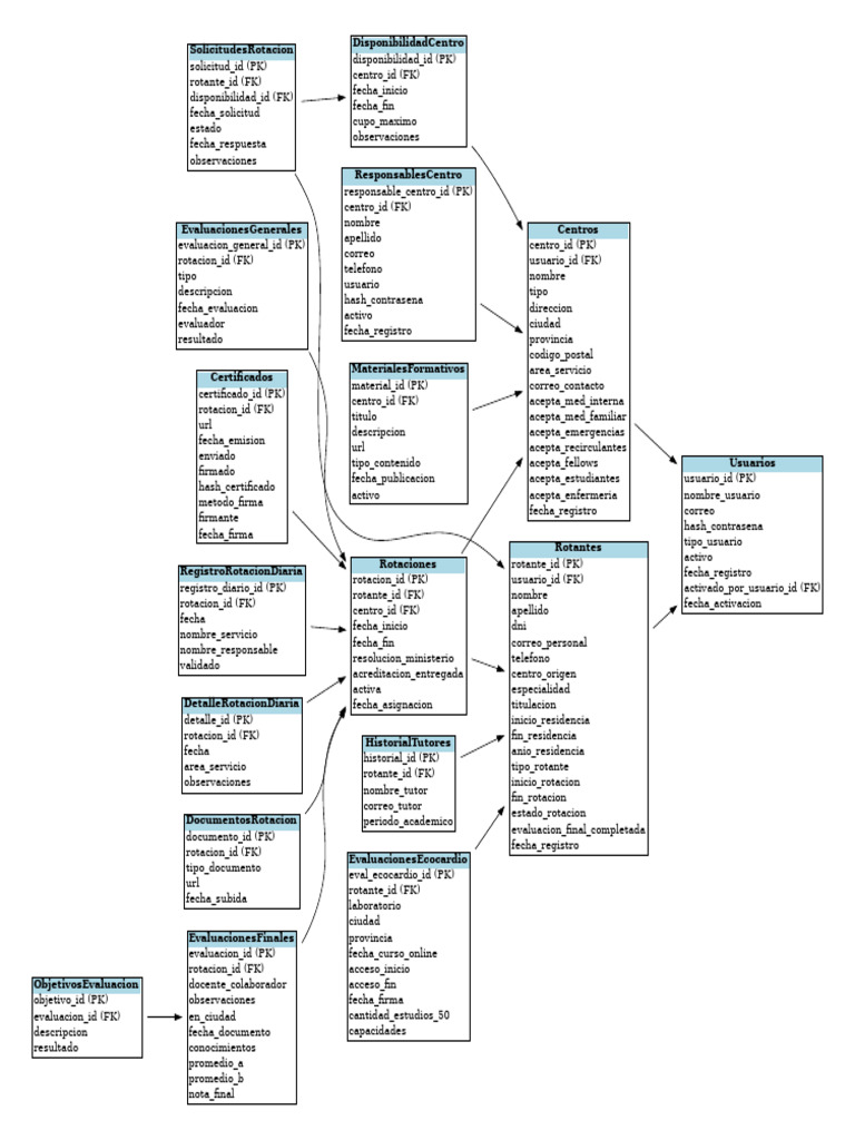 Modelo Epocus Espanol | PDF