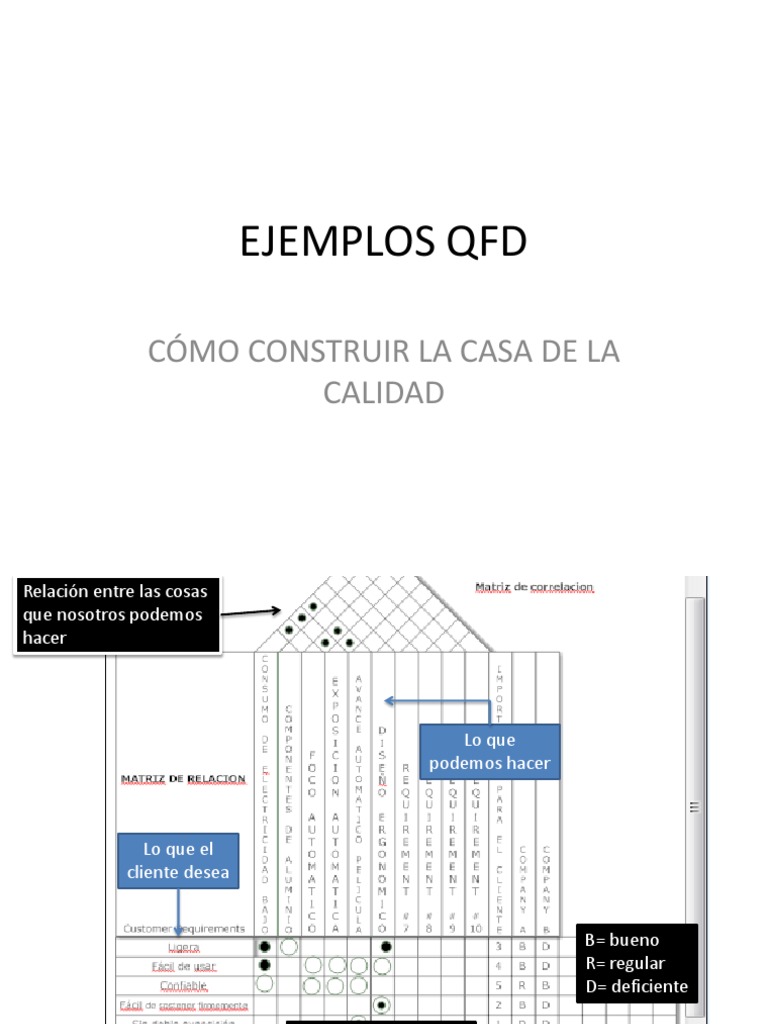 Ejemplos de Casa de la Calidad QFD | PDF