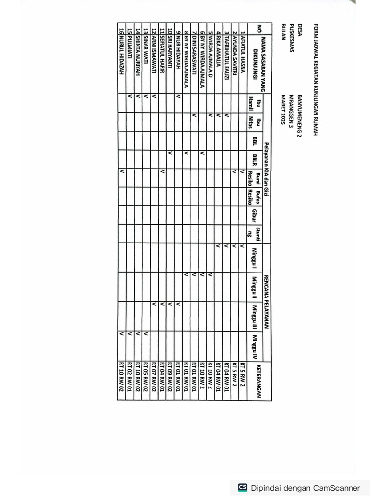 rencana kunjungan | PDF