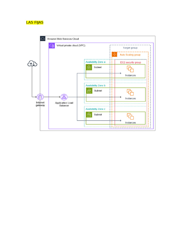 Posibles Diagramas Uml | PDF