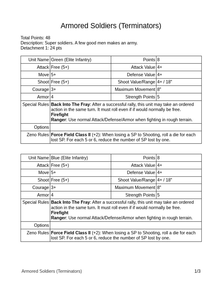 Armored Soldiers Terminator Units Guide | PDF | Armour | Infantry