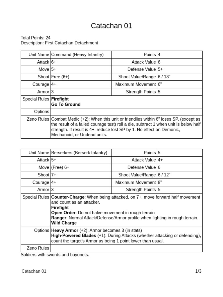 Xenos Rampant Catachan 24pts | PDF | Military Science | Warfare