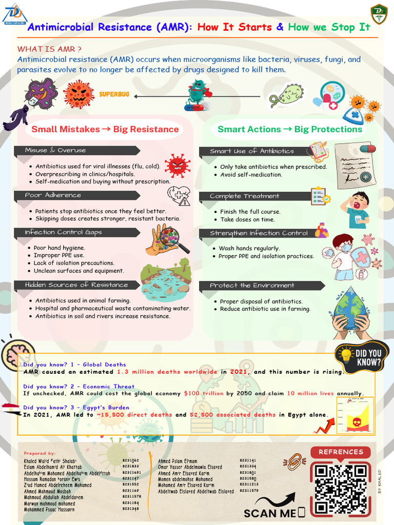 Combatting Antimicrobial Resistance | PDF | Antimicrobial Resistance ...
