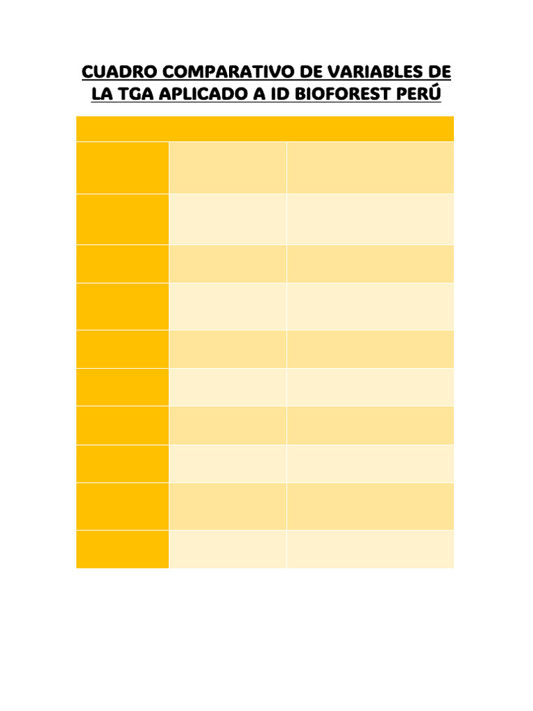 Cuadro Comparativo Adicional e Informe - Trabajo Grupal | PDF ...