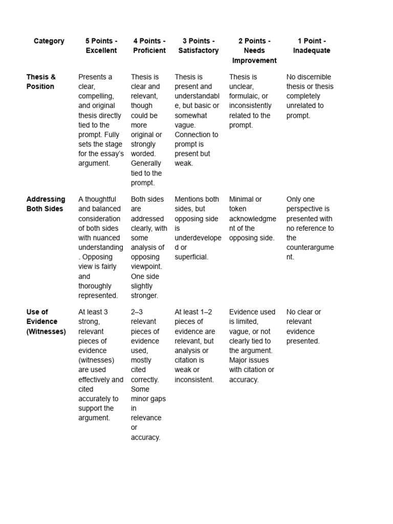 Essay Grading Rubric Breakdown | PDF | Argument | Essays