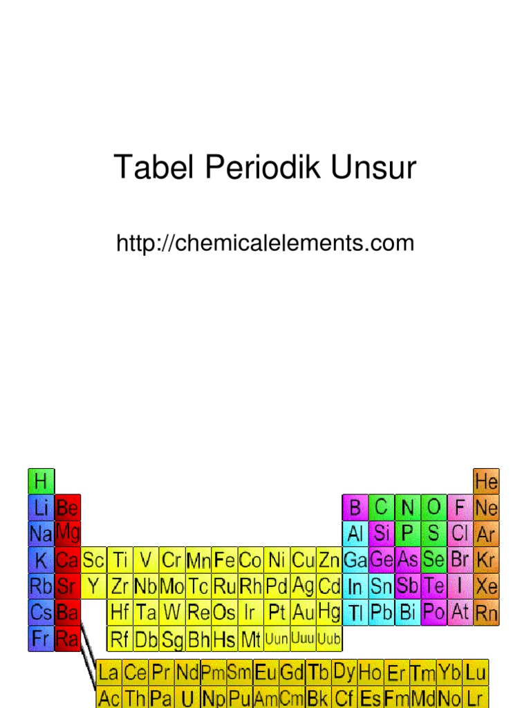 Tabel Periodik Unsur | PDF | Actinide | Metals