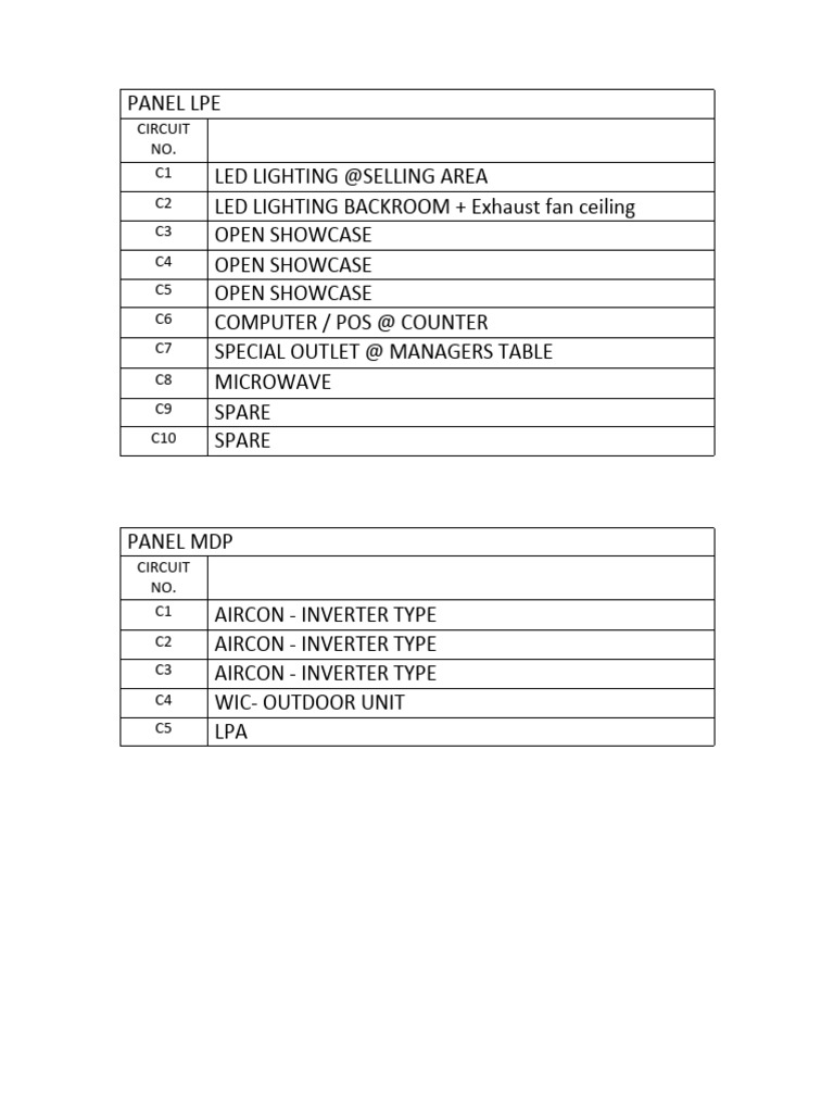 Panel Board Tagging | PDF