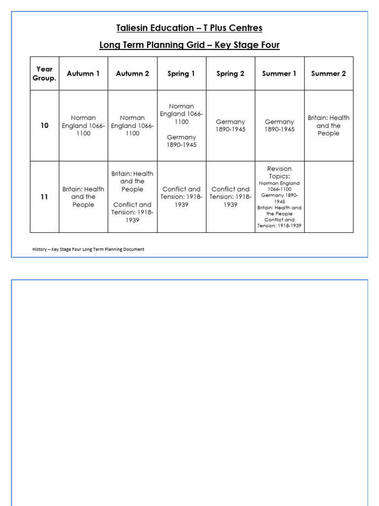 Ks4 History Long Term Plan | PDF