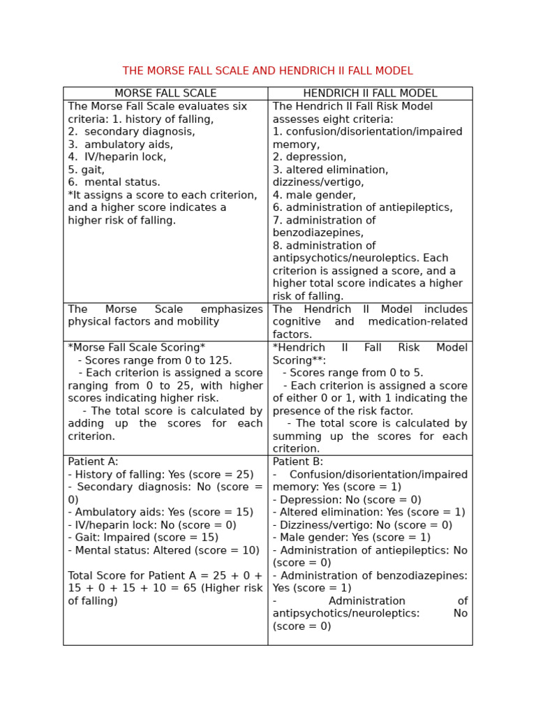 The Morse Fall Scale and Hendrich II Fall Model | PDF | Diseases And ...