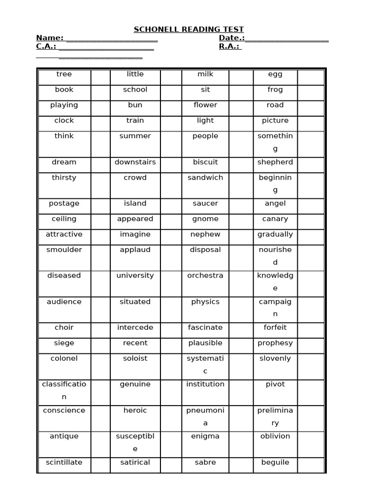 Schonell Reading Test Vocabulary List | PDF