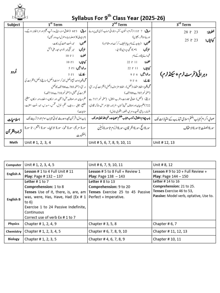 Syllabus Class 9th (2025-26) | PDF