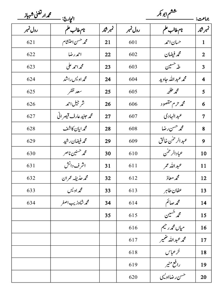 LIst of Students Class (5 To 10) Roll No | PDF