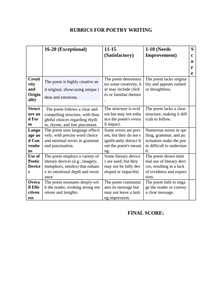 Rubrics For Poetry Writing | PDF | Poetry | Narrative Forms