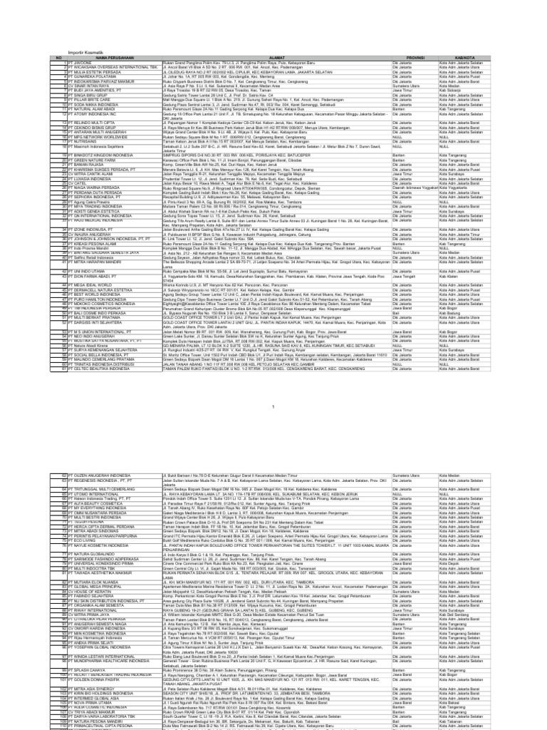 Direktorat-Pengawasan-Kosmetik-Data Importir Dan BUPN 2025 - A4 | PDF