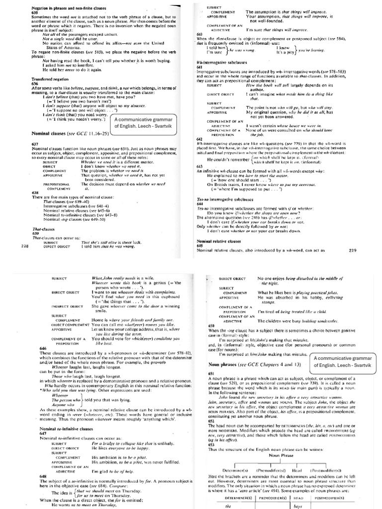 Noun Phrase Noun Clause and Modifiers | PDF