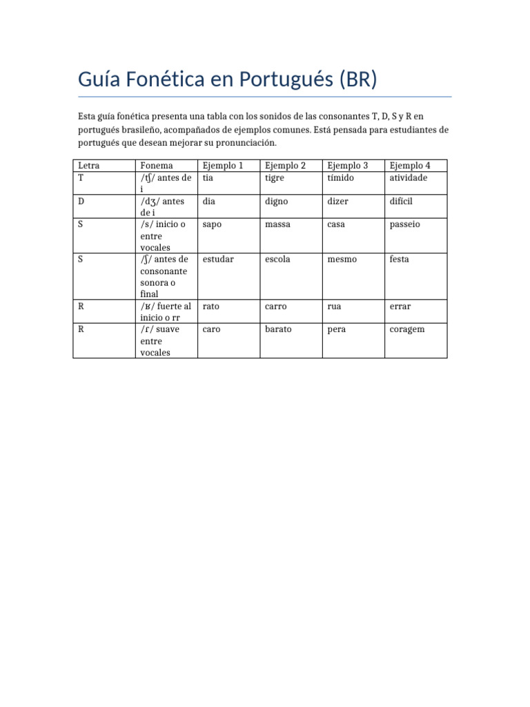 Guía Fonética Portugués BR | PDF
