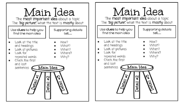 Main Idea Mini Anchor Chart | PDF
