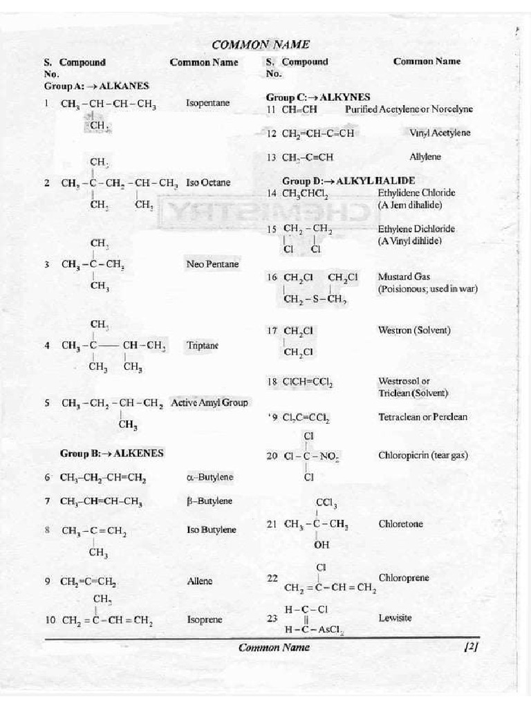 Organic Compounds Common Name PDF For JEE NEET | PDF