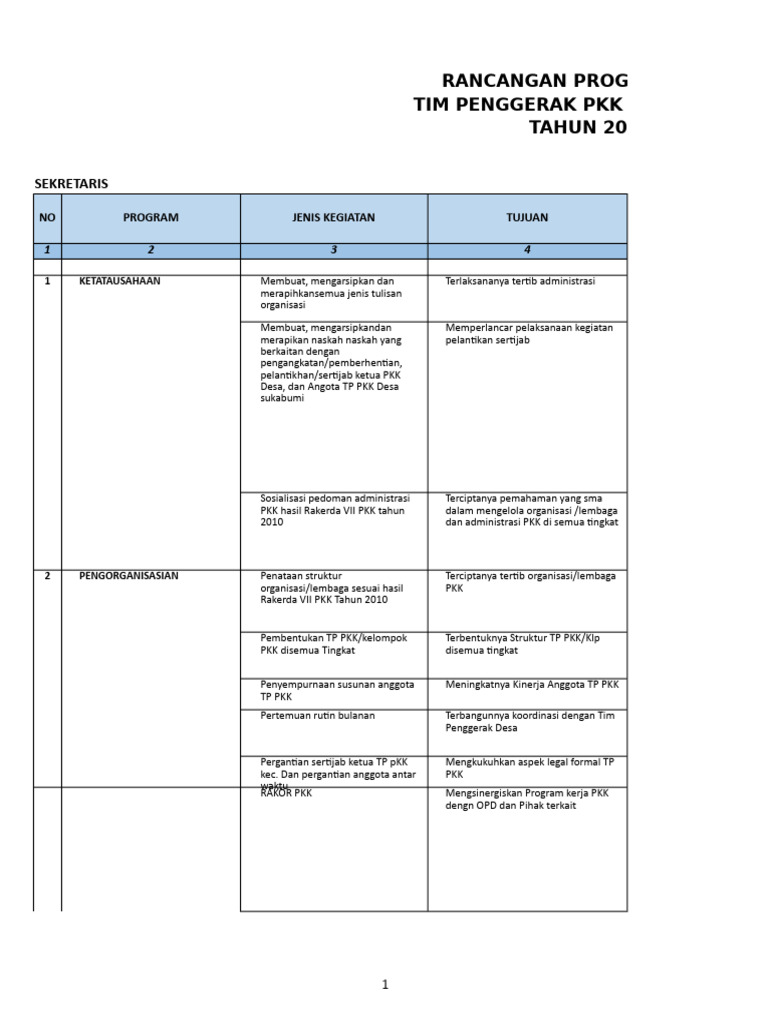 2016 Program Kerja PKK | PDF