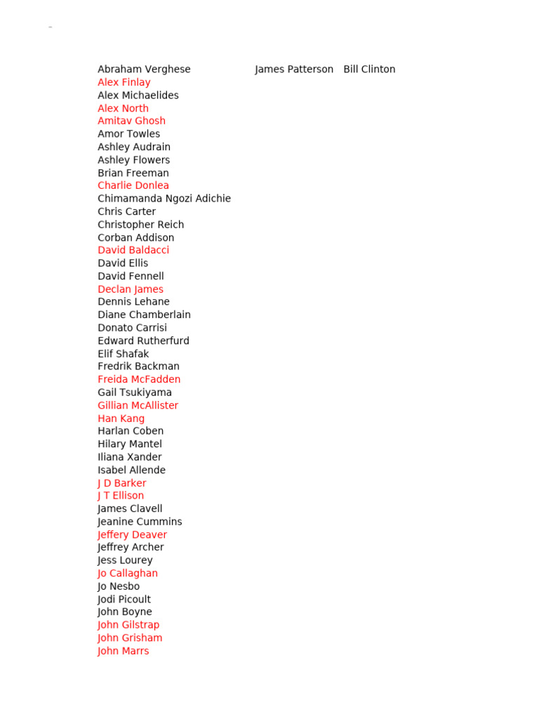 List of Authors | PDF