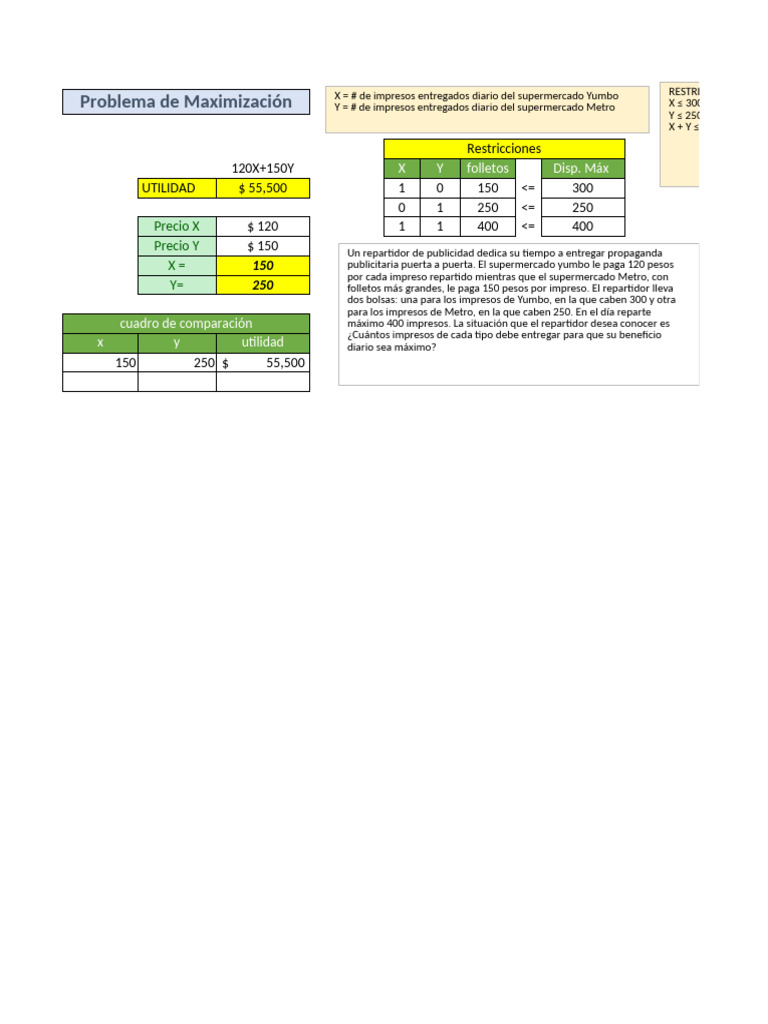 Problema de Maximización | PDF