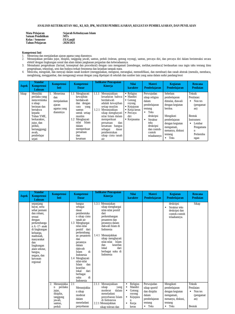 Analisis Ki Kd | PDF