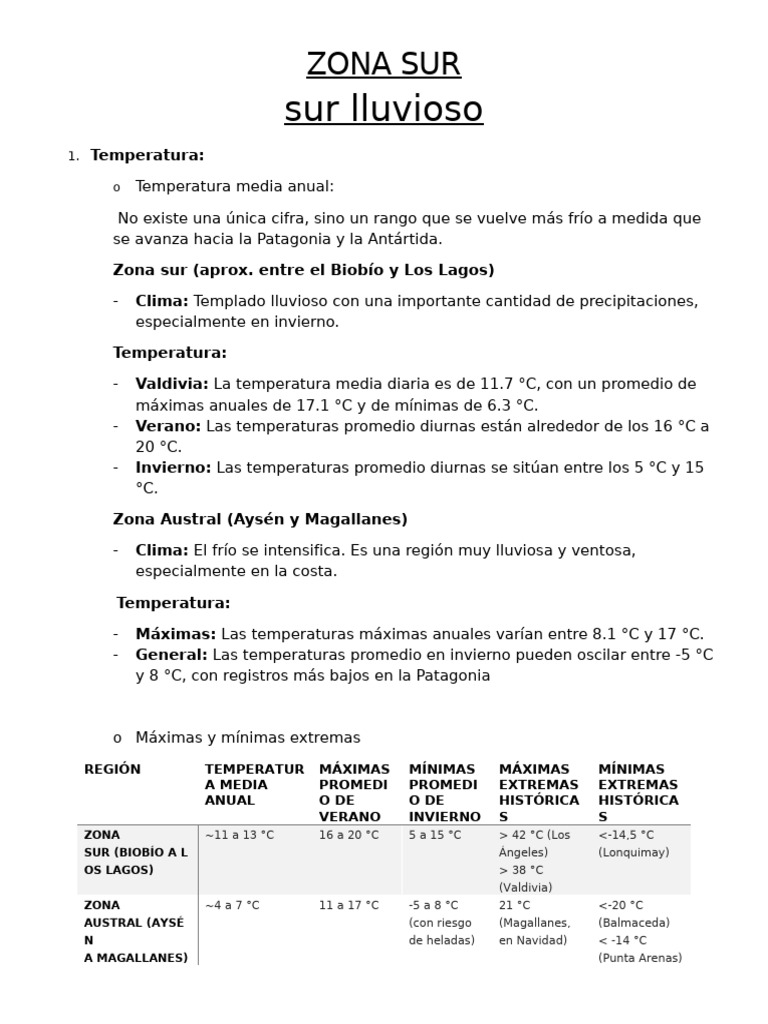 Información Climatica Zona Sur | PDF | Clima templado | Atmósfera