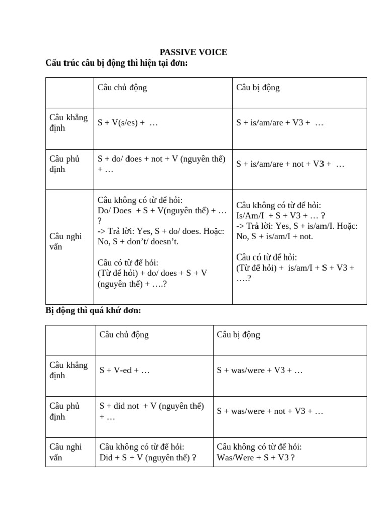 Understanding Passive Voice Structures | PDF