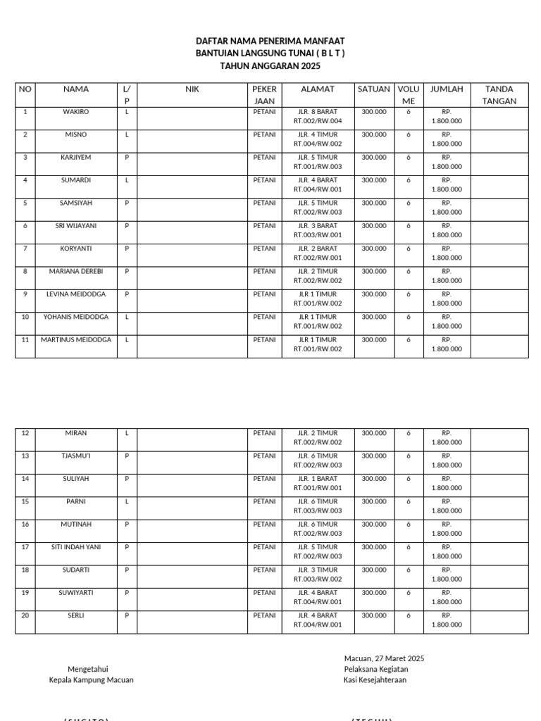 Daftar Nama Penerima BLT THN 2025 | PDF