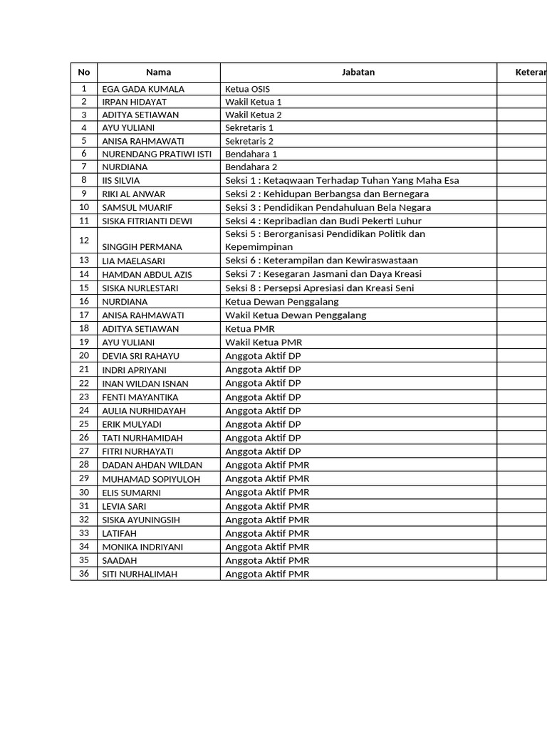 Data Piagam OSIS Word | PDF