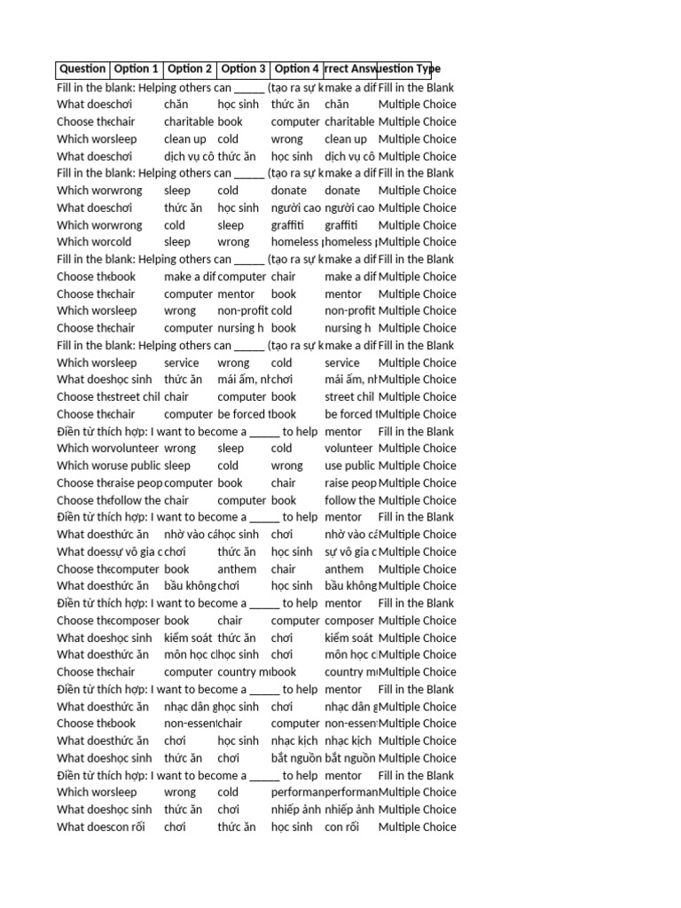 Quizizz English Vocab Full | PDF