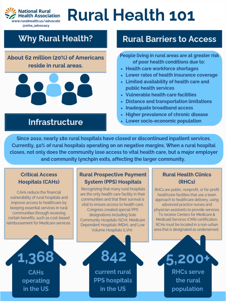 Rural Health Background 101 | PDF | Hospital | Medicare (United States)
