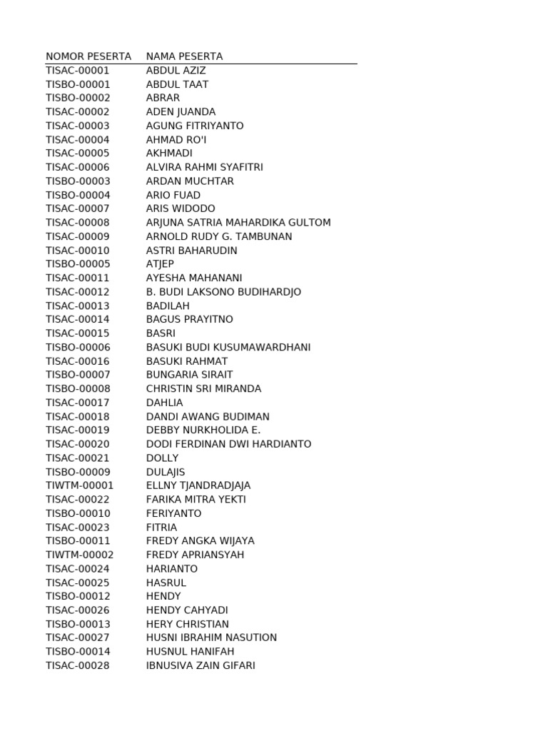 Participant List for TISAC and TISBO | PDF
