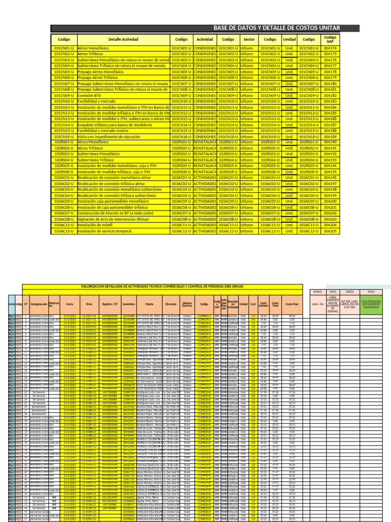 Valorizado SSEE Sihuas Noviembre 2025 | PDF | Ingeniería de la Energía ...