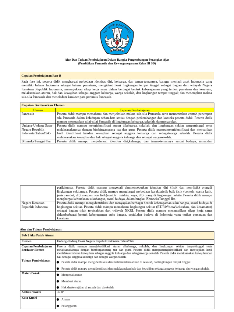 Atp Ppkn Kelas 3 Sd Bab 2 | PDF