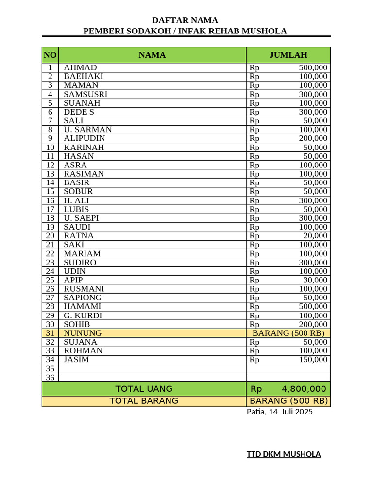 Form Infak | PDF