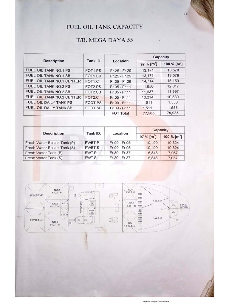 Contoh Sounding Table | PDF