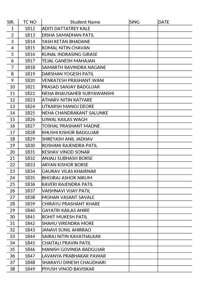 Tc Issued Report | PDF