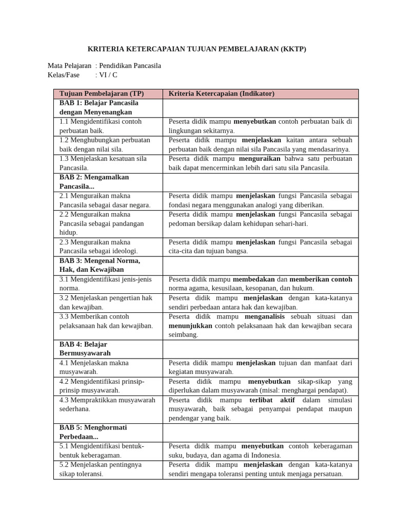 KKTP_PKN_KLS 6 | PDF
