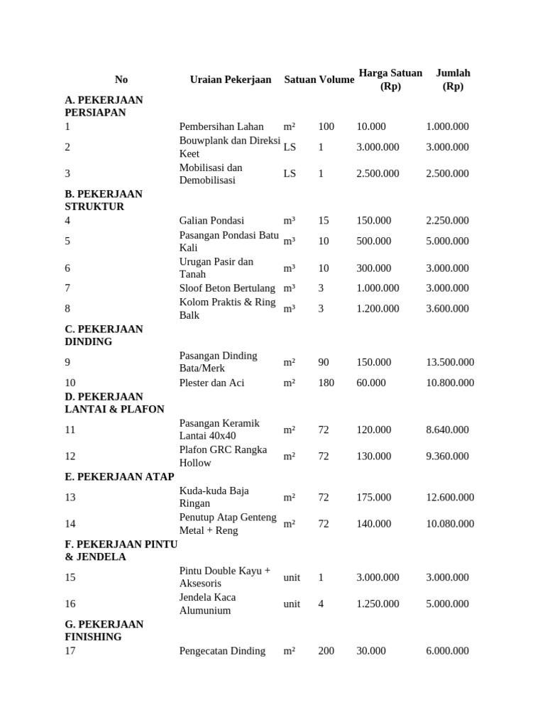 Soal UTS Tentang Kurva S | PDF