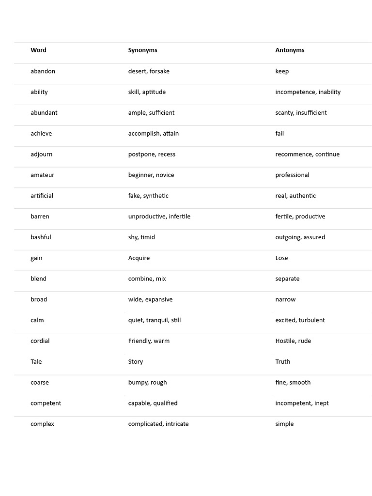 Synonyms and Antonyms | PDF