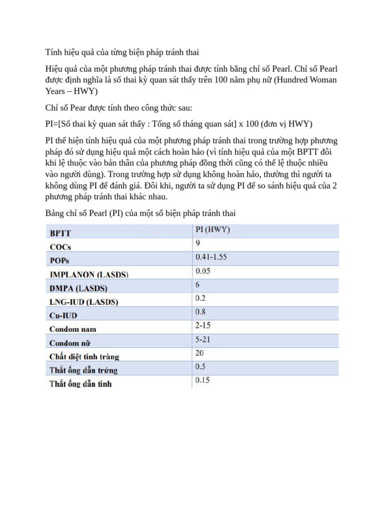 Tính Hiệu Quả Của Từng Biện Pháp Tránh Thai | PDF