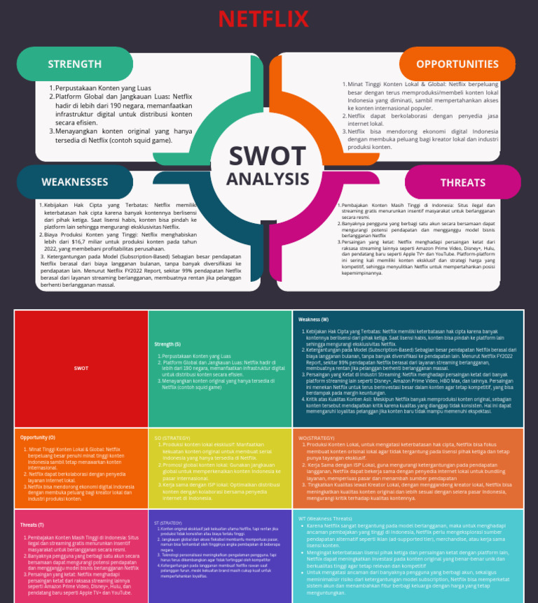 Simple SWOT Analysis Brainstorm.pdf | PDF